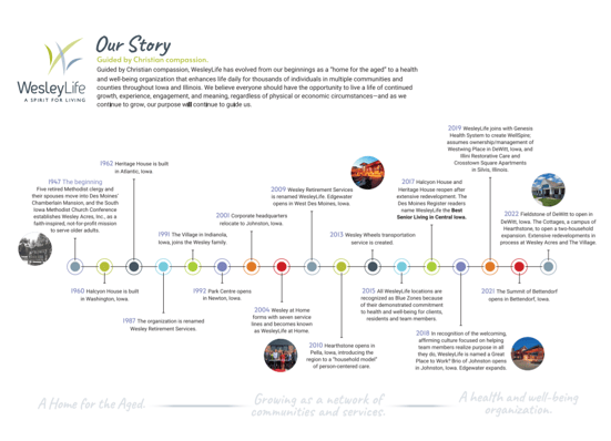 Media and News | WesleyLife